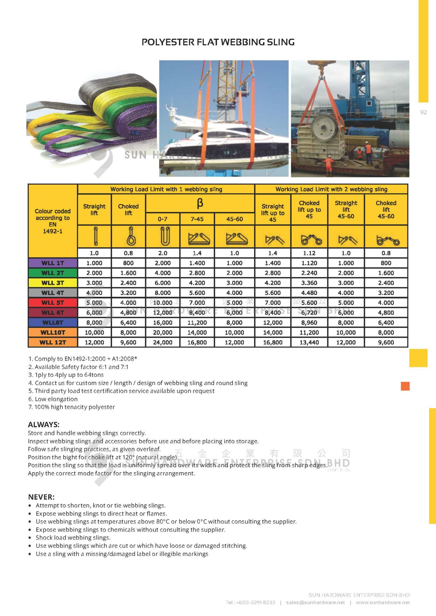 Polyster Flat Webbing Sling - SUN HARDWARE ENTERPRISE